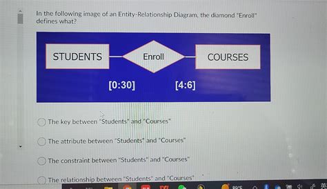 Solved In The Following Image Of An Entity Relationship