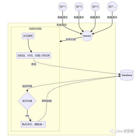 深入理解libevent事件库的原理与实践技巧 知乎