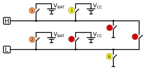 Detection Of Short Circuits In The Can Bus Error Patterns Gemac