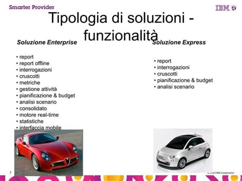 Ibm Business Analytics Ppt