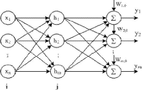 Figure 1 From Integral Backstepping Sliding Mode Control For Space