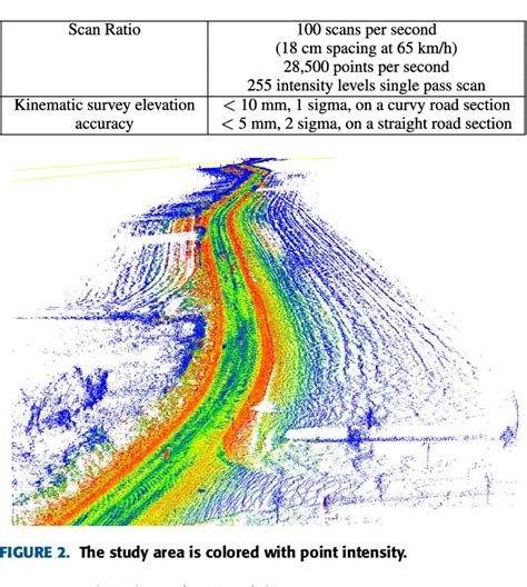 Figure 2 From An Automatic Road Surface Segmentation In Non Urban Environments A 3d Point Cloud