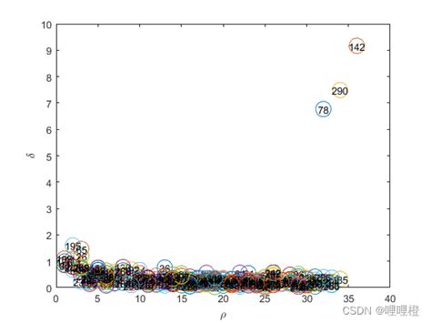 科研笔记第24期——dbscan算法、optics算法、dpc算法optics Dbscan Csdn博客