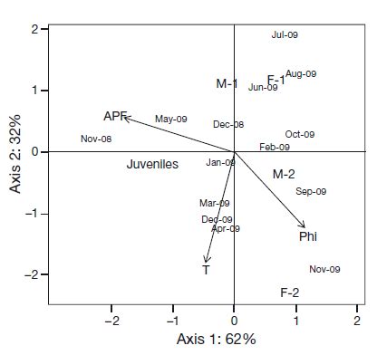 Ggplot2 R Visualize Cca Plot In Ggplot Stack Overflow