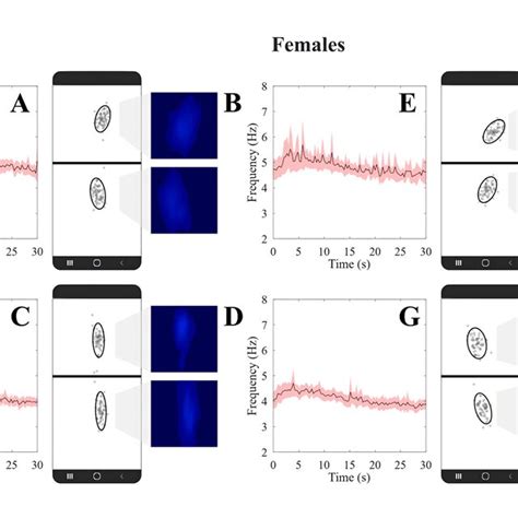 Performance In Protocol I Of The Finger Tapping Test Proposed In The Download Scientific