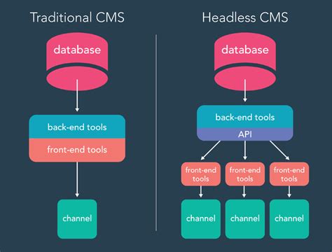 headless magento everything you need to know
