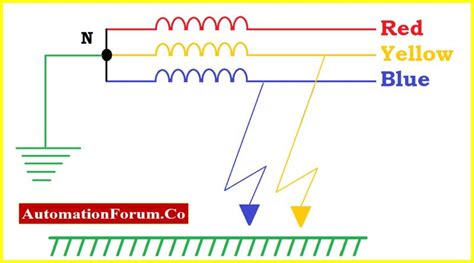 Earth Fault And Ground Fault A Difference Instrumentation And Control Engineering Posted On