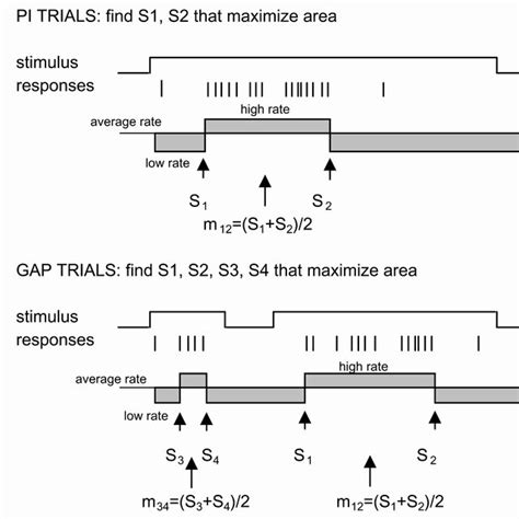 The Peak Interval PI Procedure With Gaps Download Scientific Diagram