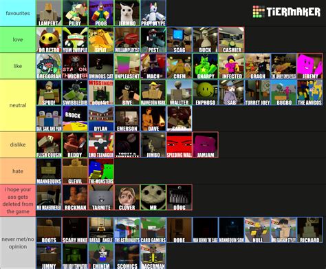 DEFINITIVE Regretevator NPCs 2 24 24 Update Tier List Community