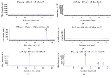Effects Of Hot Water Extracts From Polygonum Multiflorum On Ovariectomy Induced Osteopenia In