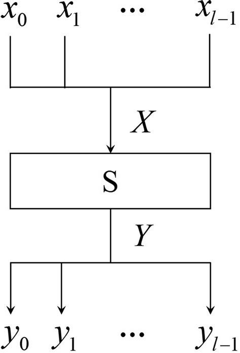 Word‐based Division Property Propagation Of The S‐box Download