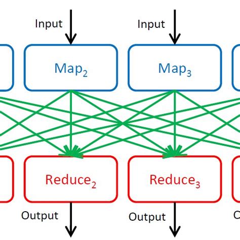 map reduce model our idea consists of distributing the computational download scientific