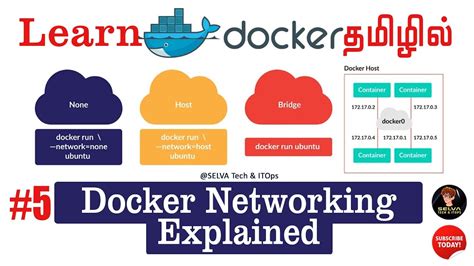 Docker In Tamil 05 Docker Networking Explained In Detail Youtube