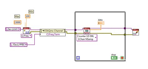 labview reading ci frequency in c with ni usb 6363 stack overflow