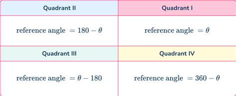 How To Find The Exact Value Of A Trig Function Steps More