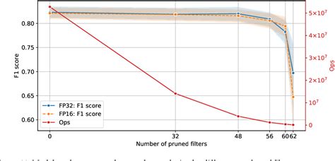 Table 1 From Classification Of Cattle Behaviours Using Neck Mounted Accelerometer Equipped