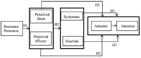 Figure For Investigation Download Scientific Diagram