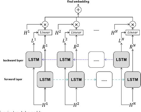 Figure 1 From Predicting Mirna Disease Associations Via Node Level