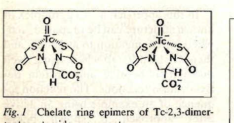 Figure 1 From Fritzberg Advances In Mtc Labeling Semantic Scholar