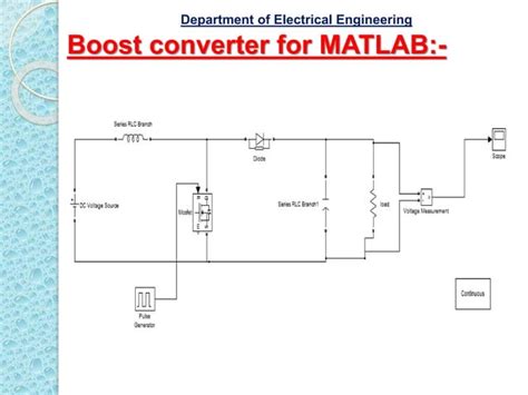 Fuzzy Logic Controller On Dcdc Boost Converter Ppt