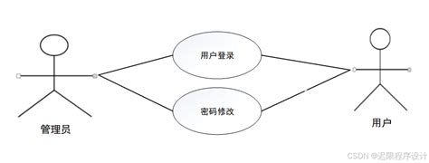 计算机毕业设计springboot在线学习论坛的设计与实现 基于spring Boot的在线教育社区开发与实践 Spring Boot驱动的
