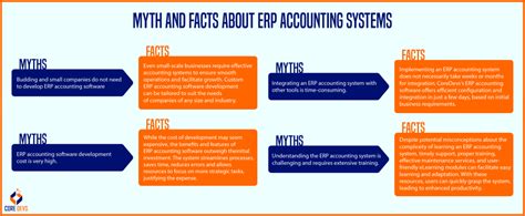 Erp Accounting Software The Ultimate Tool For Financial Control Core Devs Ltd