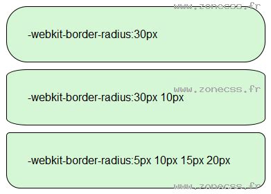 Webkit Border Radius CSS Exemple De Code ZONE CSS