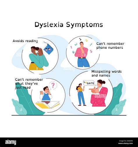 Dyslexia Symptoms Learning Disorder Or Disability Reading Writing Or Understanding Problem