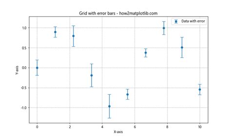 Matplotlib网格线：如何使用grid函数美化图表极客笔记