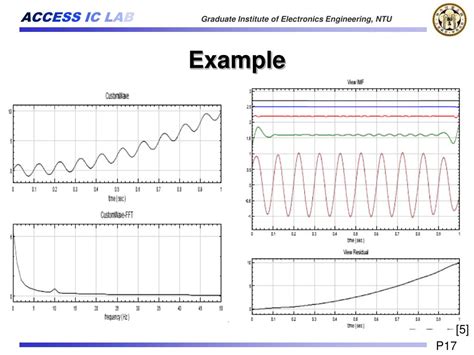 PPT Hilbert Huang Transform HHT PowerPoint Presentation Free Download ID 383409