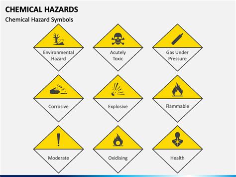 Chemical Hazard Symbols And Meanings