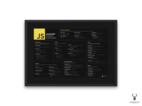 Javascript Cheat Sheet Horizontal Poster Javascript Learn Coding Guide