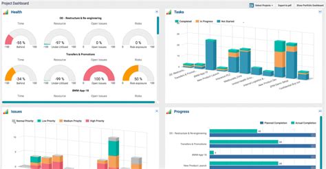 More Than 30 Project Key Performance Indicators Kpis