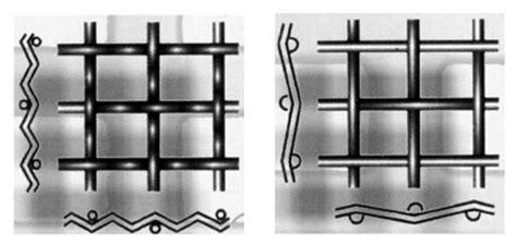 The Grid Is Corrugated Centr Snab Too All Biz