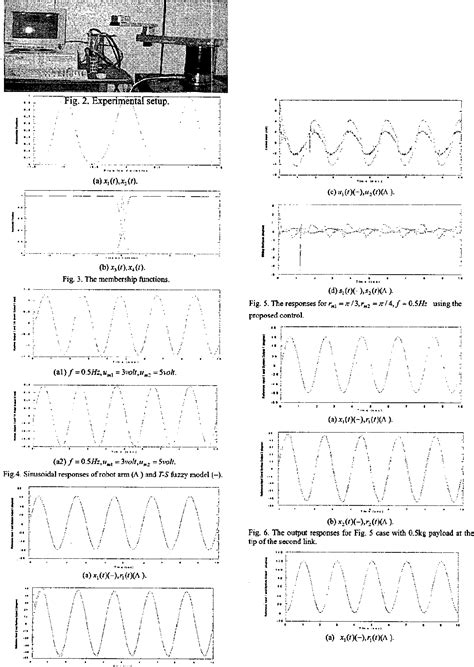 Figure 3 From A Fuzzy Model Based Variable Structure Control For Robot Arms Theory And