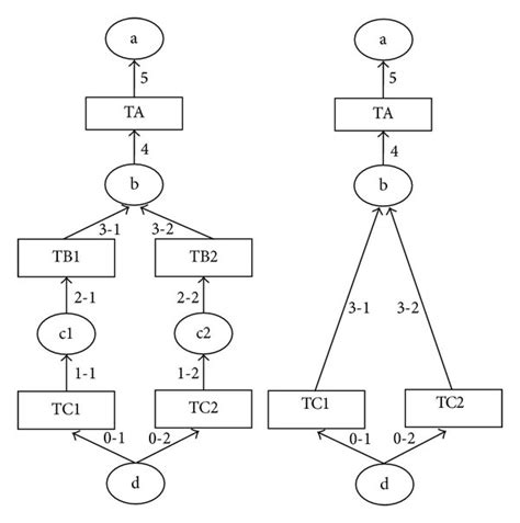 Reduction Of Fork And Joint Structure Model Fragment Download