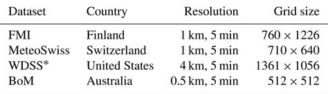 GMD Pysteps An Open Source Python Library For Probabilistic Precipitation Nowcasting V
