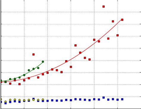 Optimal Threshold Values Upper Part And Normalized Optimal Threshold Download Scientific