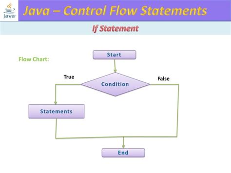 Java Programming Control Statements Pptx
