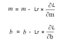 Linear Regression From Scratch In Python Askpython
