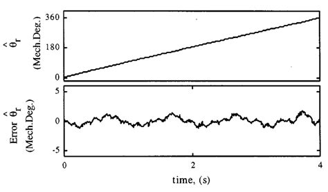 Trajectory And Fft Of The Negative Sequence Carrier Signal Current Download Scientific Diagram