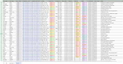 Do Excel Workdata Entry Microsoft Access Database By Hiranazakat994