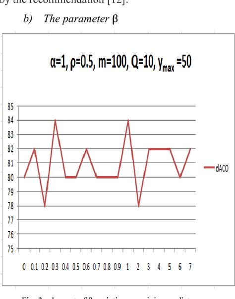 Figure 3 From New Ant Colony Optimization For Searching The Minimum Distance For Linear Codes