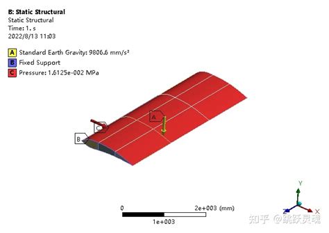 Article 机翼简易模型结构静力学分析与预应力模态分析有限元静态力学分析中的单词云图 Csdn博客