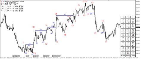 Wave Mark Tool Viii Buy Trading Indicator For Metatrader 5