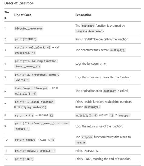 Python Intermediate007 Understanding Property And Setter Decorators