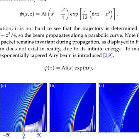 Propagation Of Circular Airy Beams From Left To Right Intensity Download Scientific Diagram