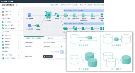 「justdb」ノーコード・クラウドデータベース｜itソリューション：シャープマーケティングジャパン