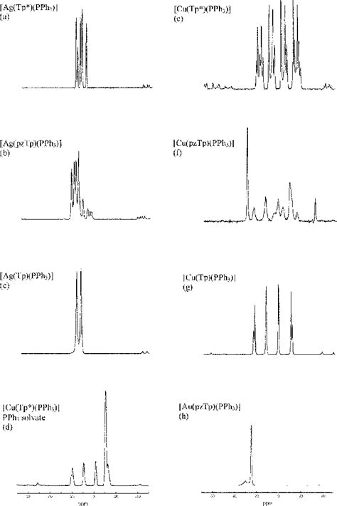 Solid State 31 P Cpmas Nmr Spectra Of Selected Ag Cu And Au Download Scientific Diagram