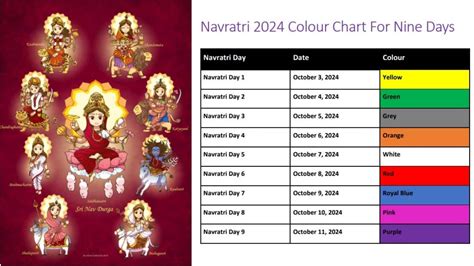 Navratri 2024 Goddess Colours And Dates Which Form Of Maa Durga To